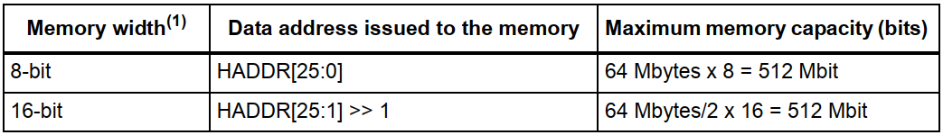 STM32的FSMC外设简介 - 知乎
