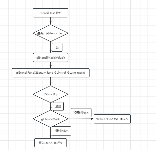 Stencil Test(模板测试) - 知乎