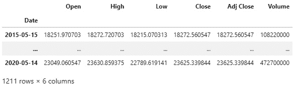 Python 金融交易实用指南（一） - 知乎
