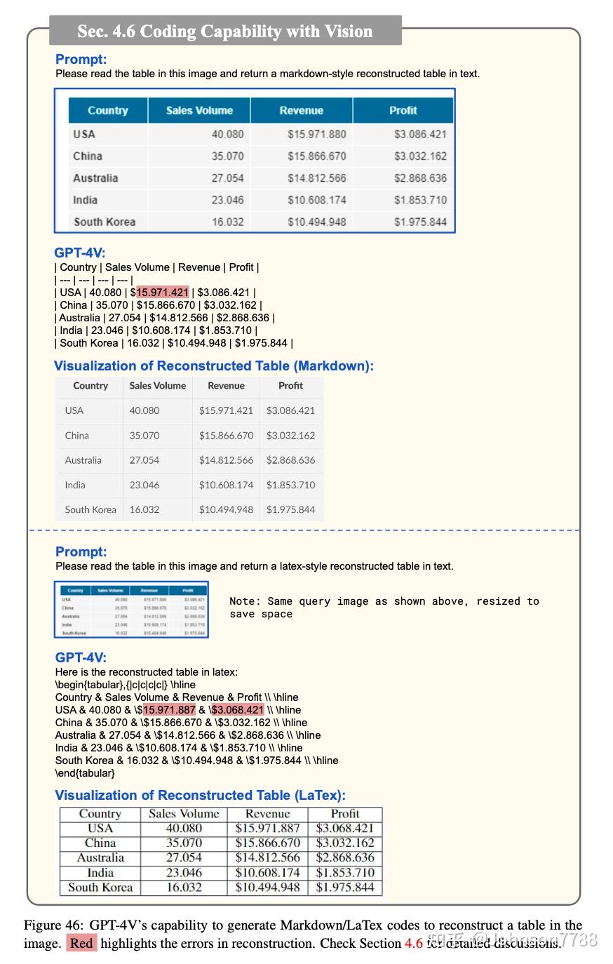 LMM 的黎明：使用 GPT-4V(ision) 的预备知识探索 - 知乎