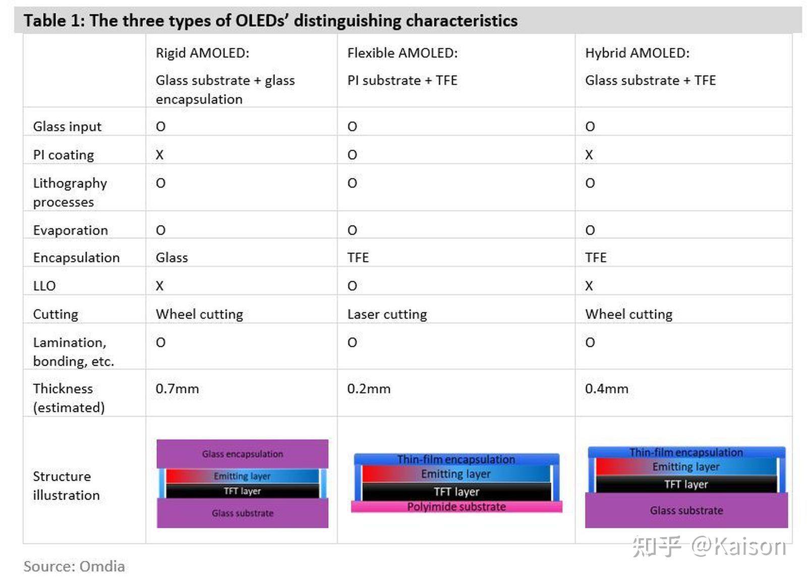 The Elec：Apple可能会为未来的iPad采用hybrid OLED技术 - 知乎