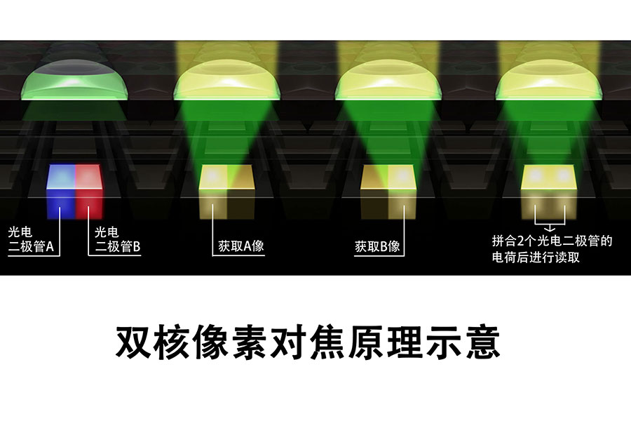 索尼IMX689感光器2x2 OCL技术解析 - 知乎