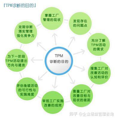 从一个TPM故事说起，什么是TPM？ - 知乎