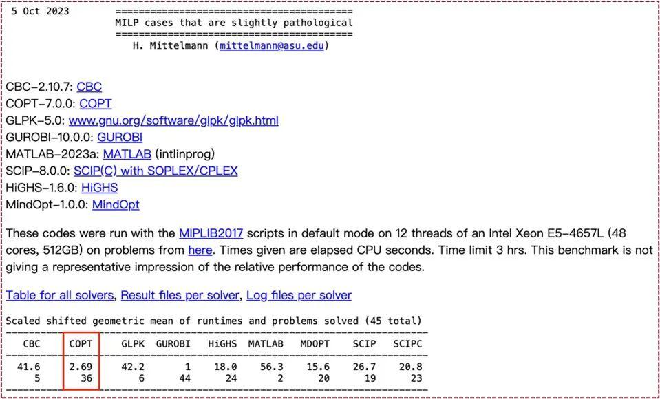 杉数求解器 COPT 7.0正式发布！ - 知乎