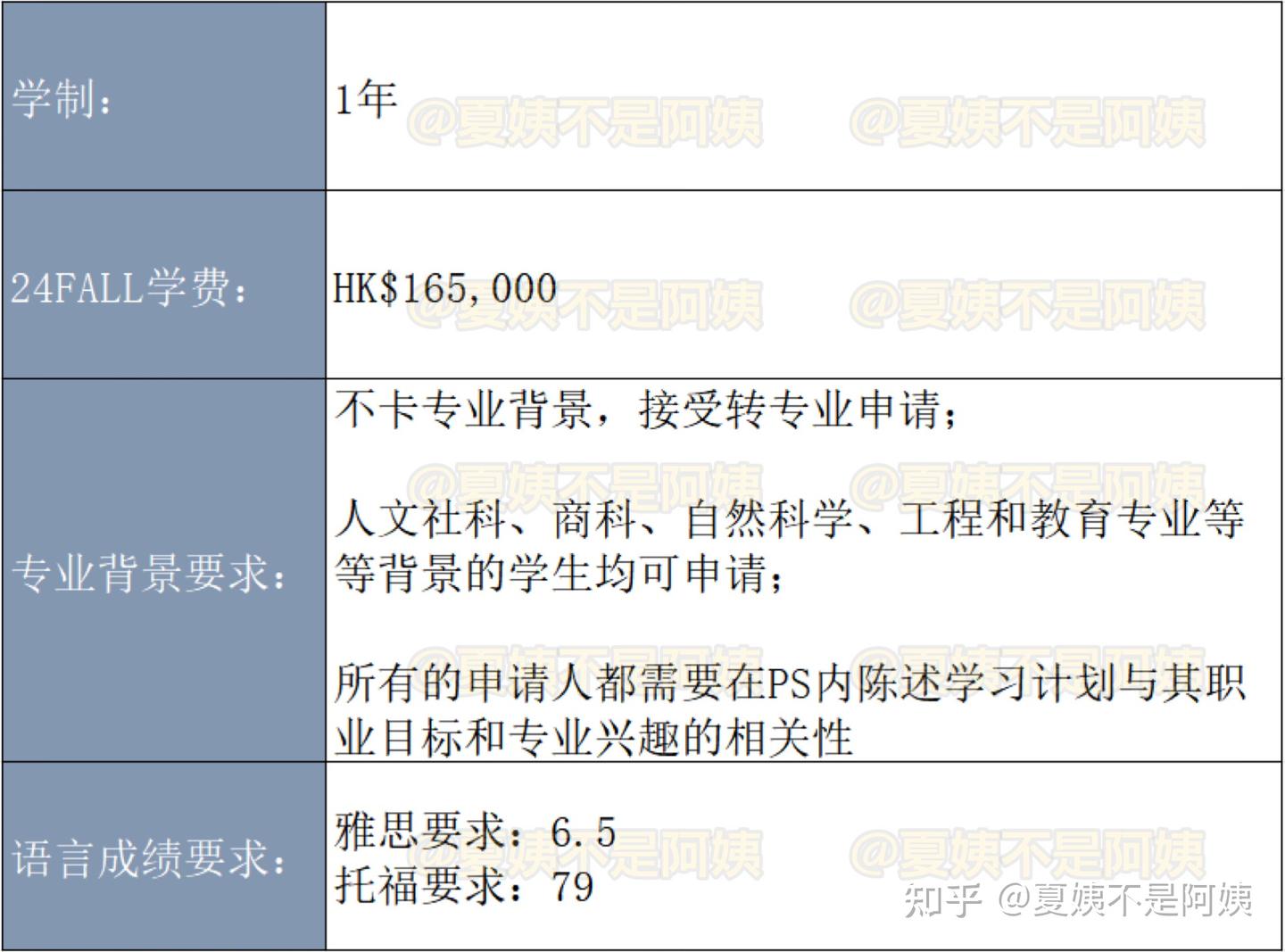 24FALL | 港中文传媒专业申请要求（附offer案例） - 知乎