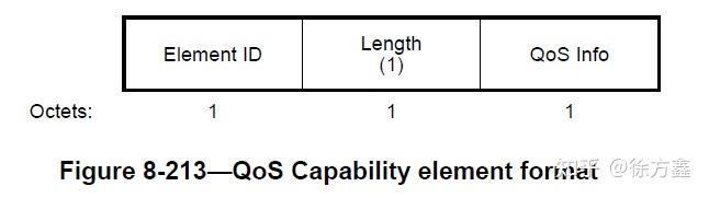 802.11协议精读37：三论APSD节能模式 - 知乎
