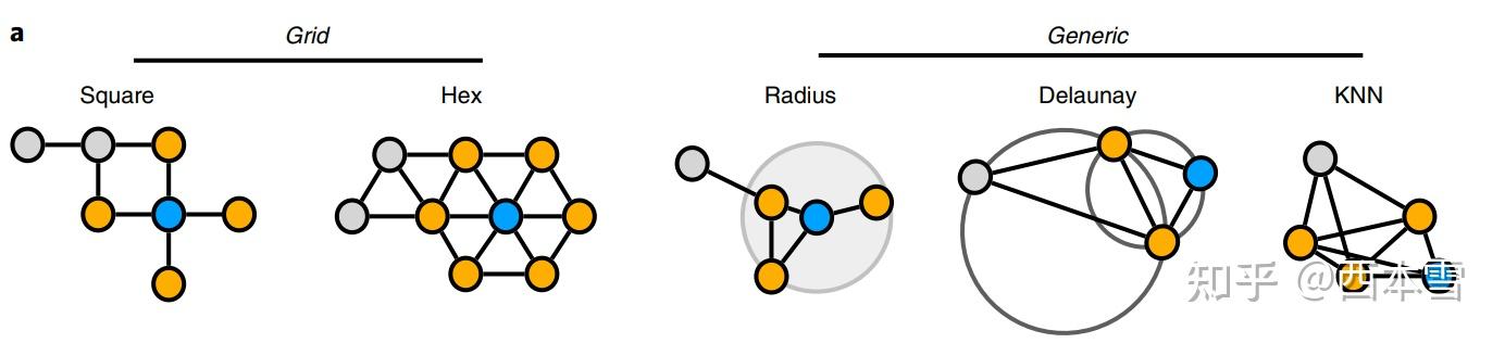 空间转录组分析之Cell co-occurrence detection algorithm - 知乎