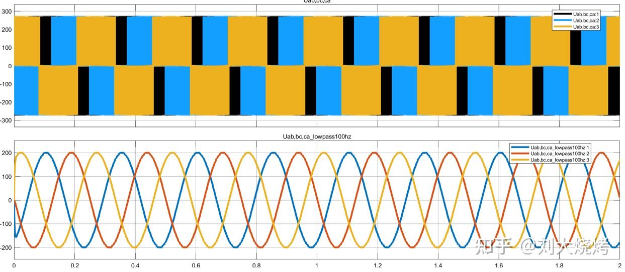 学习分享3-SVPWM - 知乎