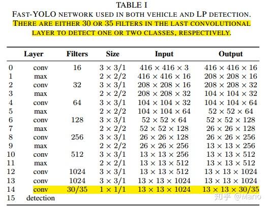 IJCNN2018 ALPR车牌识别 (A Robust Real-Time ALPR) - 知乎