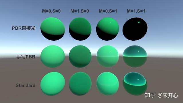 如何在Unity中造一个PBR Shader轮子 - 知乎