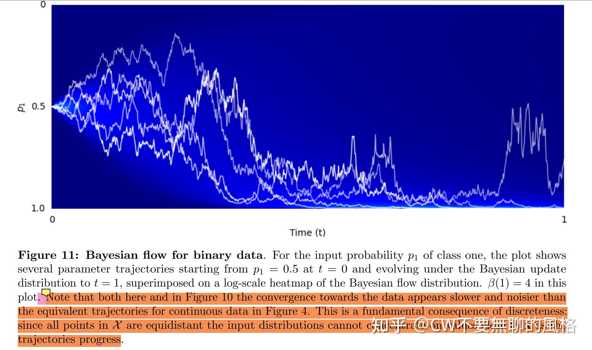 Bayesian Flow Networks（四）：一起來感受下贝叶斯流网络玩转离散数据的原理 - 知乎