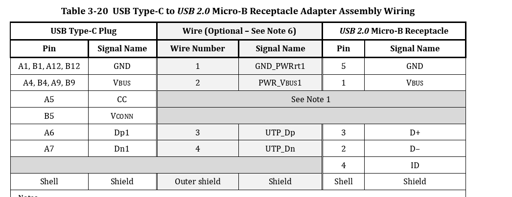 将旧设备接口改造为 Type-C 的技术研究 - 知乎