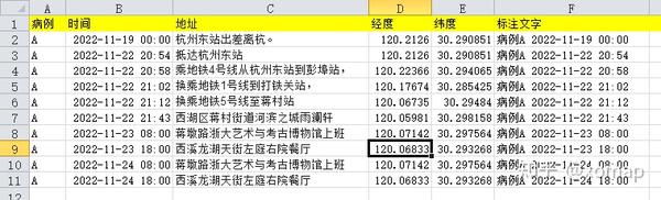 距离计算 Excel中批量计算经纬度间坐标距离 知乎 