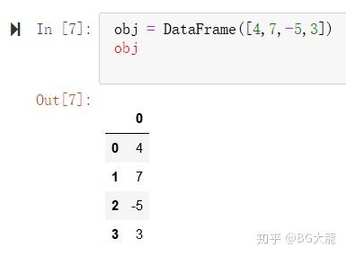 【Python答疑】Series和Dataframe的区别 - 知乎