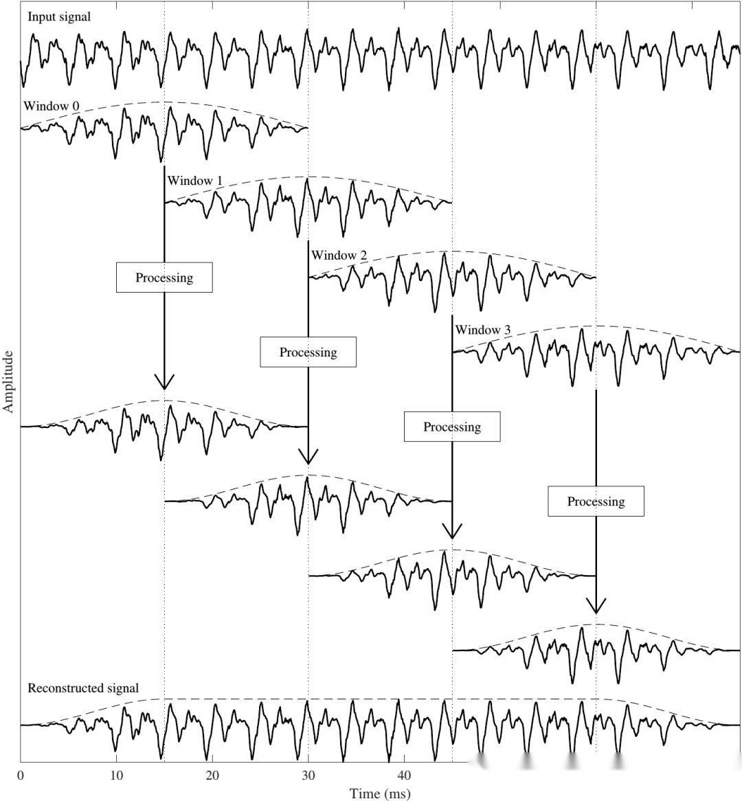 音频编解码学习--MDCT 学习 - 知乎