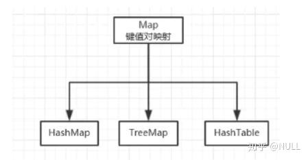 java集合详解 - 知乎