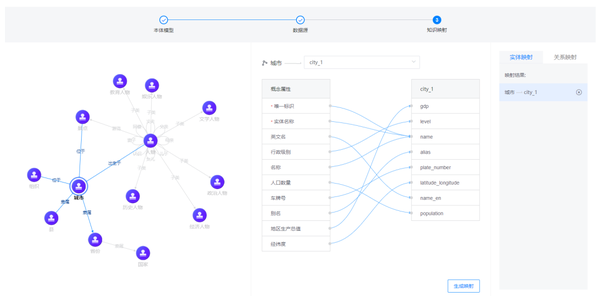 研究分享 | 迈向认知决策的基石：DIGraph多模态知识图谱初探 - 知乎