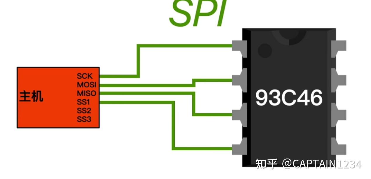 【硬件】简单认识SPI通讯 - 知乎