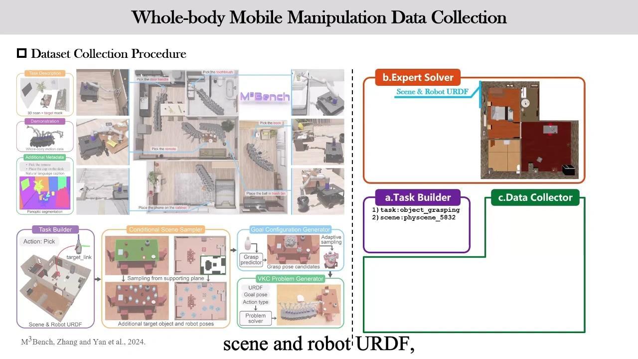 T-PAMI 2025 | M2Diffuser：基于扩散模型的机器人移动操作轨迹优化 - 知乎