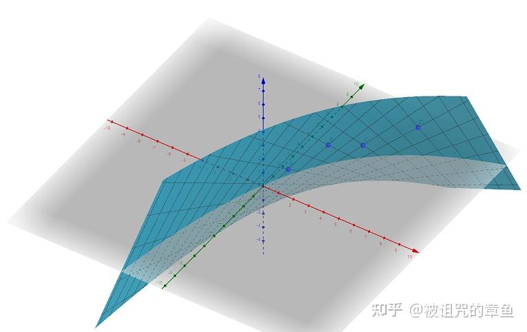 GAMES102笔记——函数拟合(4) - 知乎