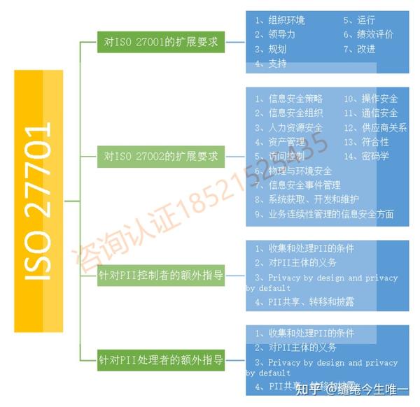 一文读懂ISO/IEC27701隐私管理体系 - 知乎