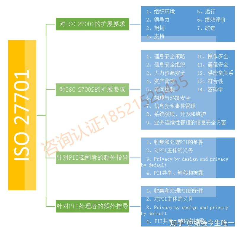 一文读懂ISO/IEC27701隐私管理体系 - 知乎