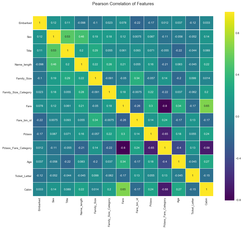 Kaggle Titanic 生存预测 -- 详细流程吐血梳理 - 知乎