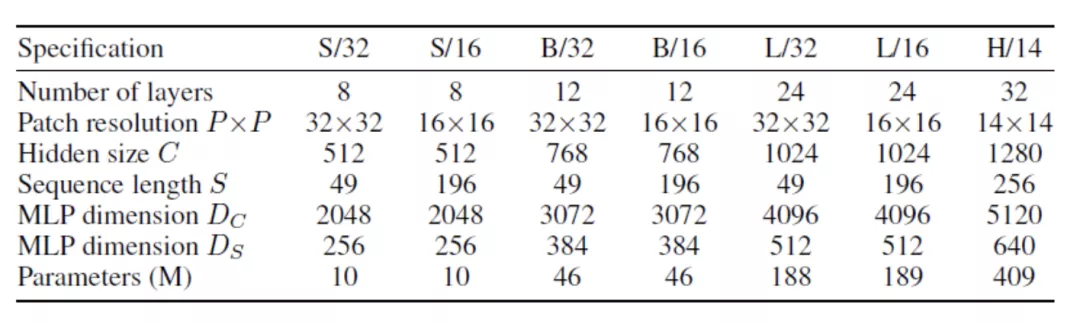 MLP三大工作超详细解读：why do we need? - 知乎