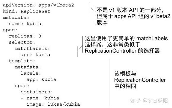4.3 使用ReplicaSet而不是ReplicationController - 知乎