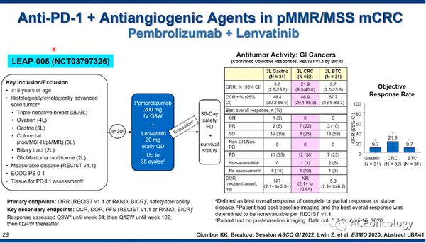海外大咖说：晚期结直肠癌免疫治疗最新进展 - 知乎