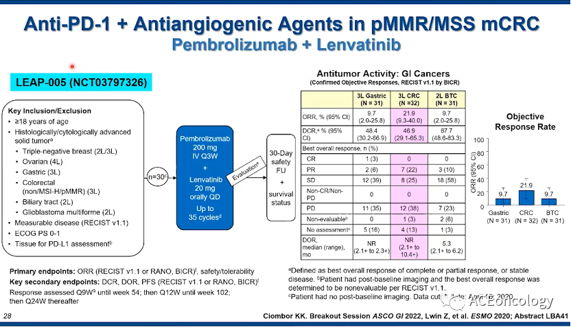 海外大咖说：晚期结直肠癌免疫治疗最新进展 - 知乎