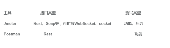 干了5年测试了！终于知道postman和Jmeter做接口测试区别了... - 知乎