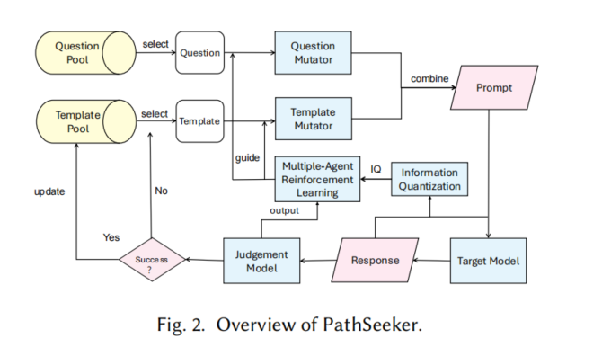 【论文速读】| PathSeeker：使用基于强化学习的越狱攻击方法探索大语言模型的安全漏洞 - 知乎