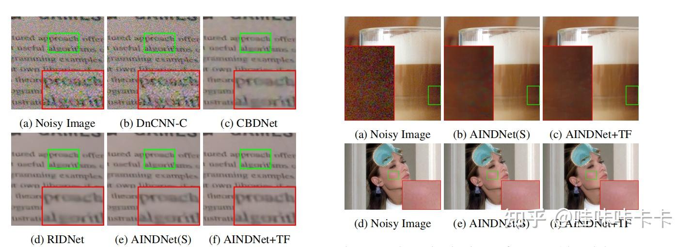 Transfer Learning from Synthetic to Real-Noise Denoising with Adaptive Instance Normalization - 知乎