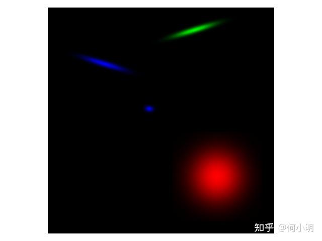 简单的2D Gaussian Splatting例子 - 知乎