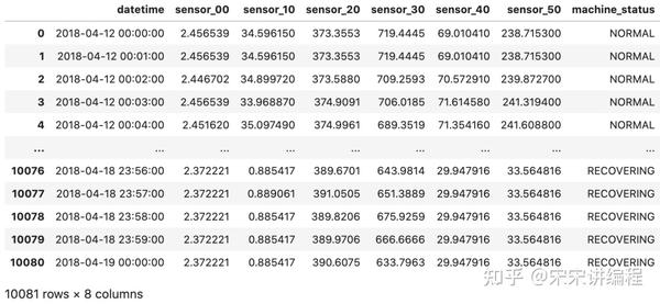手把手教你使用Python绘制六个时间序列数据图表！ - 知乎