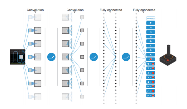 深度强化学习（Deep Reinforcement Learning）入门：RL base & DQN-DDPG-A3C introduction_td(time difference ...