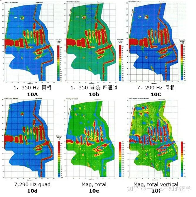 GEM-2多频电磁探测仪工作原理介绍（二）——三合探测 - 知乎