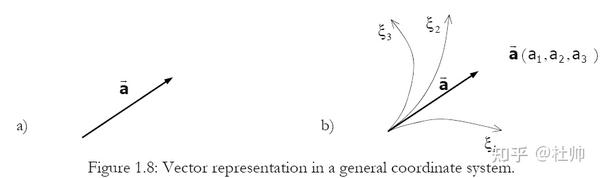 连续介质力学笔记 Notes on Continuum Mechanics （2） - 知乎