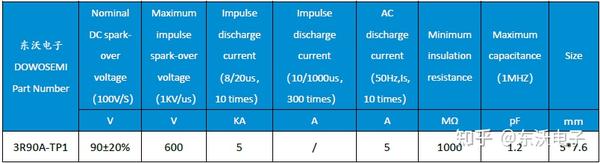 如何保护以太网Ethernet接口免受雷击浪涌静电威胁？ - 知乎