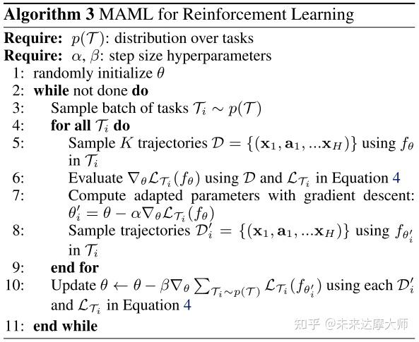 【经典论文解析】Model-Agnostic Meta-Learning for Fast Adaptation of Deep ...