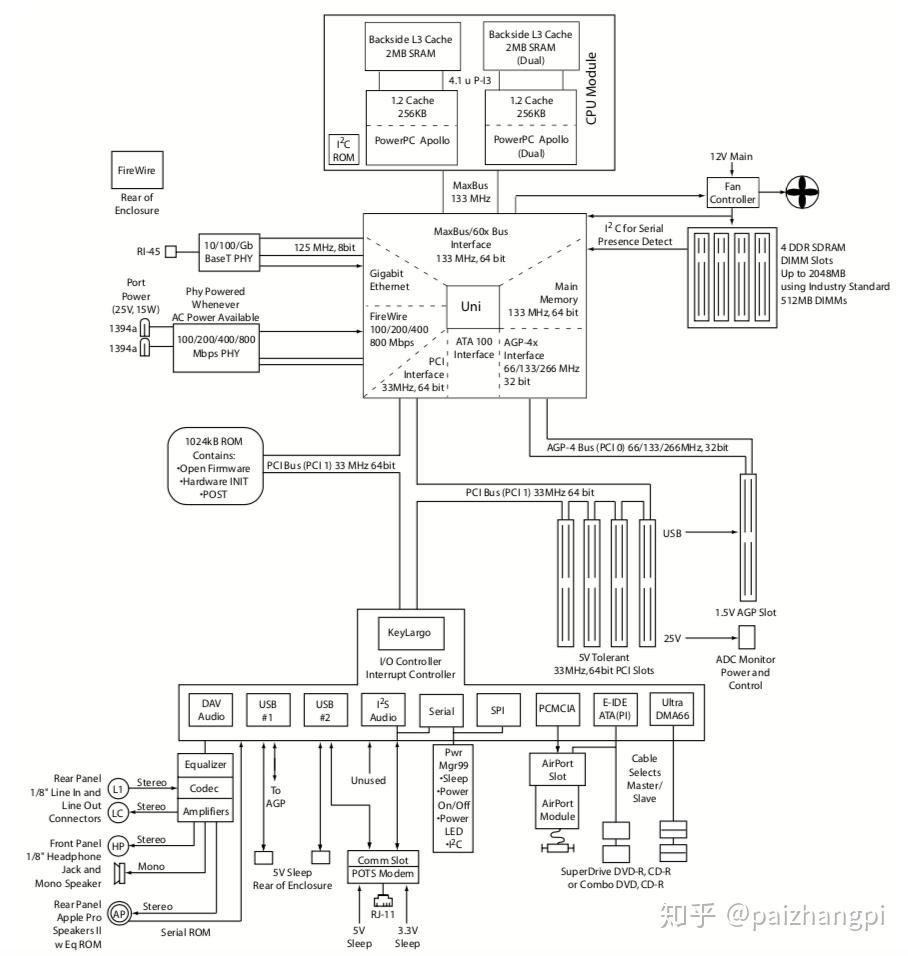 Power Mac G4 MDD：双路PowerPC G4工作站初体验 - 知乎