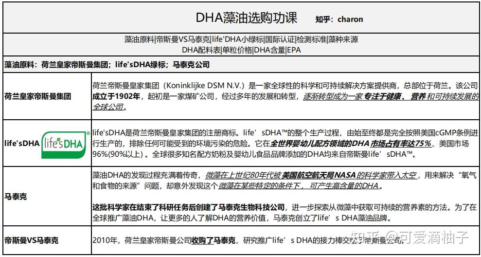 哪个牌子的宝宝/幼儿DHA比较好，一篇搞懂！ - 知乎