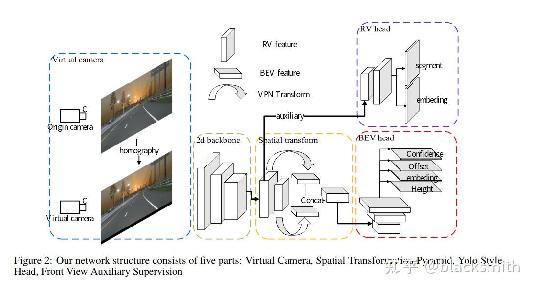 BEV-LANEDET：一种快速的在BEV 地面的车道线检测方法 - 知乎