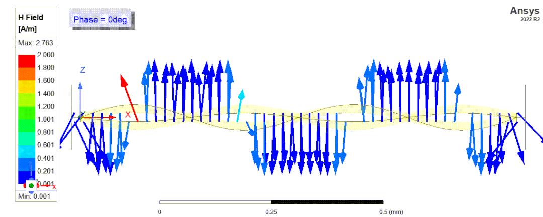 HFSS仿真宝典 | 非屏蔽双绞线建模及其辐射发射仿真 - 知乎