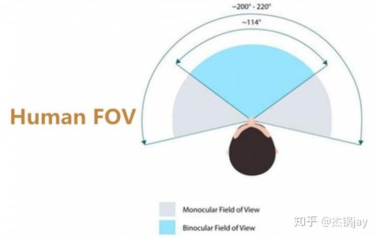2020年有哪些推荐的VR眼镜？ - 知乎
