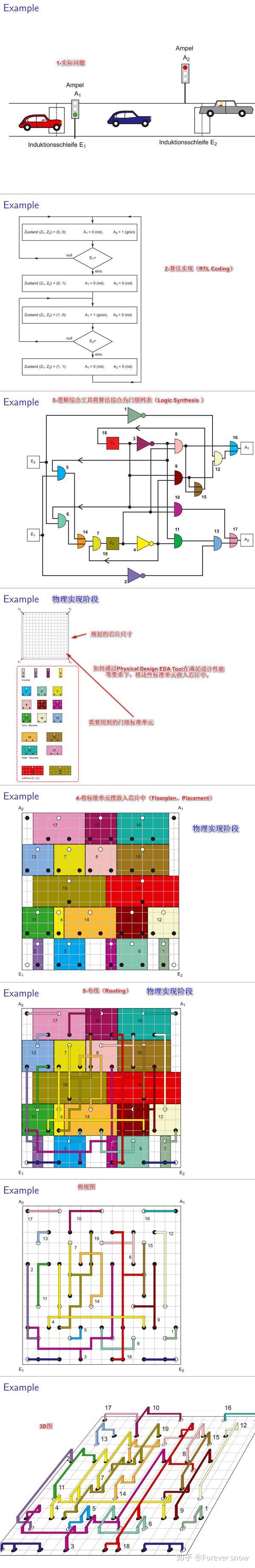 在“AI Inside”与“AI Outside”两轮驱动下的EDA - 知乎