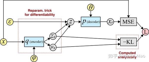 VAE中的损失函数-impact of the loss function - 知乎