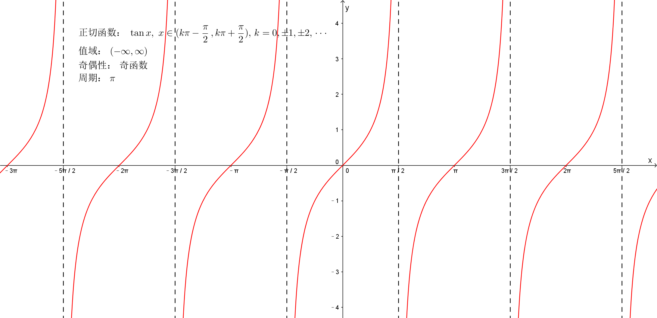【高等数学】ch1_3初等函数：三角函数与反三角函数 - 知乎