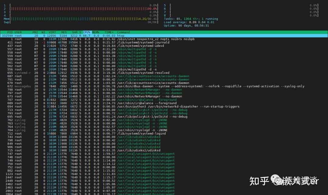 强大的进程查看器：htop - 知乎